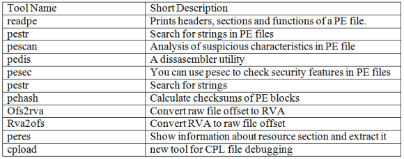 Static Malware Analysis – Find Malicious Intent | Count Upon Security
