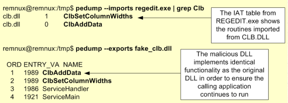 DLL Side-loading | Count Upon Security